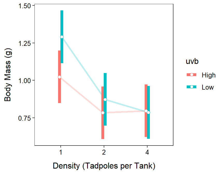 Module 12 Two-Way Analysis | Readings for MTH207