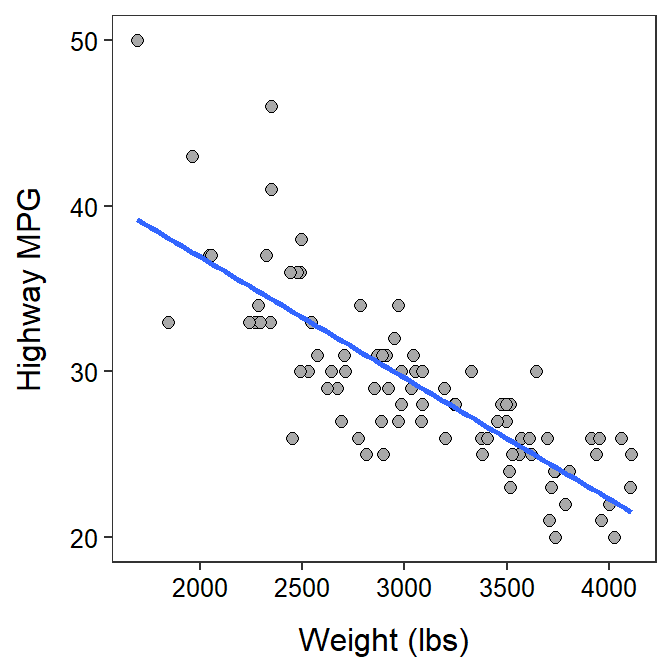 Module 26 Linear Regression in R | Readings for MTH107