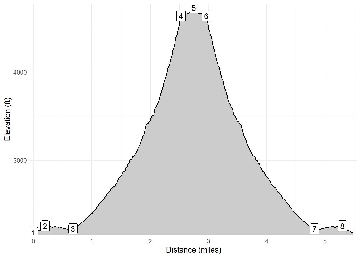 Flatiron via Siphon Draw – Derek H. Ogle